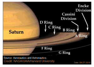 Saturn’s Rings and their Distals | AEROSPACE and ASTRONAUTICS