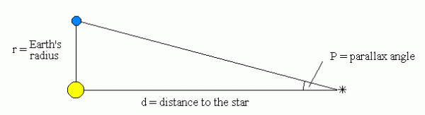 How to calculate Stellar Parallax | AEROSPACE and ASTRONAUTICS